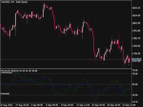 MTF RSI Indicator MT5 Best MT5 Indicators Mq5 Or Ex5 Best MetaTrader Indicators Com