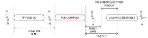 secure microcontrollers nfc overview analog devices