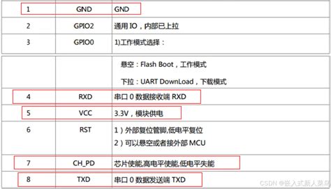 单片机 Stm32 Wifi模块 Esp8266 十二单片机esp8266 Csdn博客