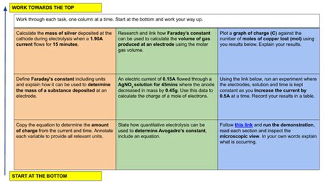 Quantitative Electrolysis Year 13 Electrochemistry 2 Slides And