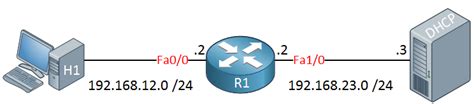 Cisco IOS DHCP Relay Agent