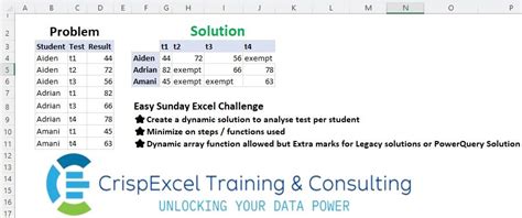 Excel Challenge Optimize Tests With Powerquery Crispo Mwangi Posted