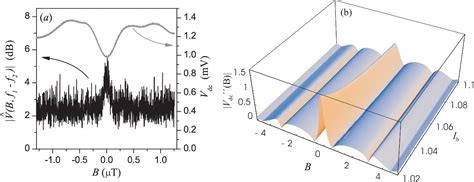 Figure 3 From Quadratic Mixing Of Radio Frequency Signals Using