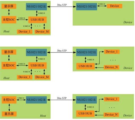 基於ns10211021e的車載usb技術 每日頭條