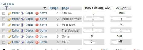 Sql Consulta Complicada Stack Overflow En Español