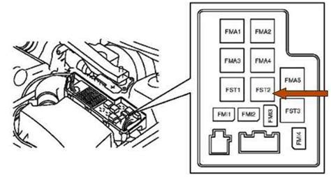Unlocking The Mysteries Of The 2002 Volvo S40 Fuse Box