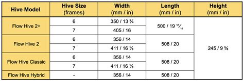 Flow Hive And Flow Frame Weights And Dimensions