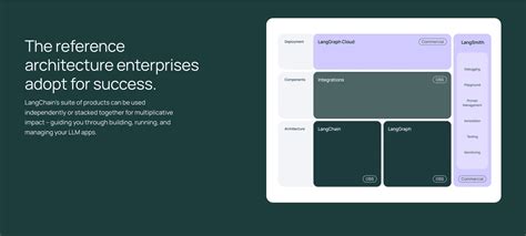 As 5 Principais Plataformas Para Criar Agentes De Ia Skim Ai