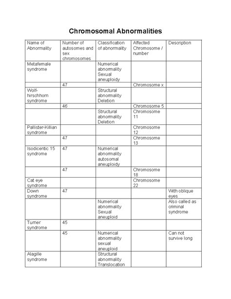 Table On Chromosomal Abnormalities Chromosomal Abnormalities Name Of