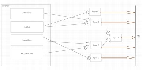 Java Input Based Data Fetch Optimization Software Engineering Stack