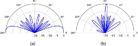 Figure 1 From A Simple Blass Matrix Design Strategy For Multibeam