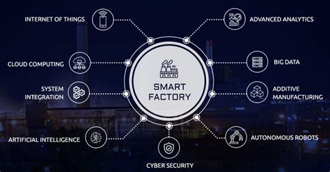 Improve Manufacturing Efficiency Using Smart Erp System Rheinbrücke