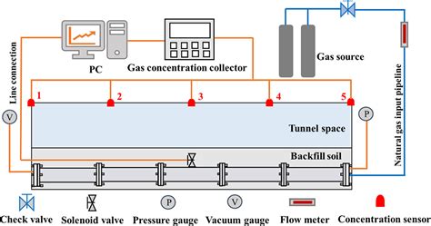 Natural Gas Pipeline Diagram
