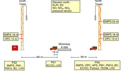 Scanning Mobility Particle Sizer Semantic Scholar