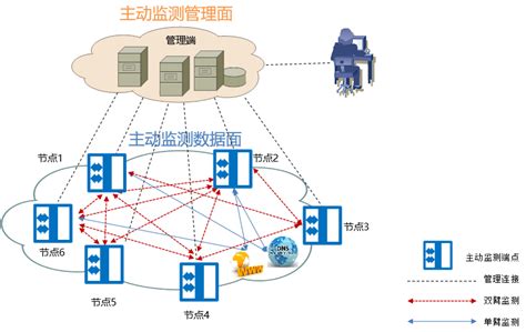 智能探针技术：实现可视、可知、可诊的主动网络运维策略 测试仪表 — C114通信网