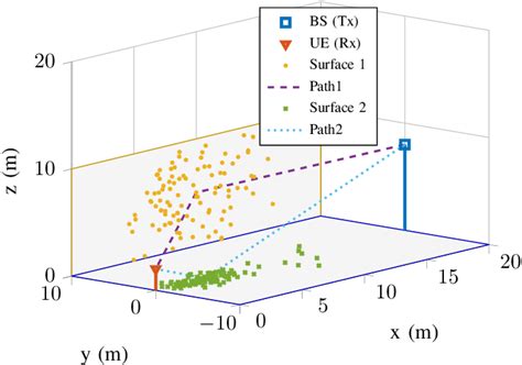 Figure 3 From 5g Positioning And Mapping With Diffuse Multipath Semantic Scholar