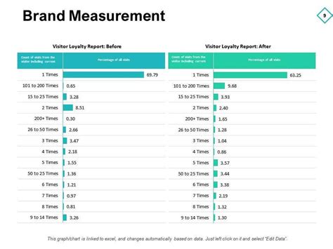 Customer Loyalty Framework Powerpoint Presentation Slides Template