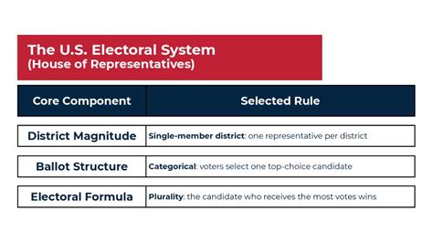 Plurality System