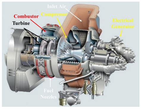 Enhancing Fault Detection And Isolation In All Electric Auxiliary Power