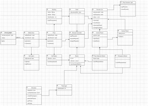 GitHub GunduzalpEraslan ElevatorSimulator