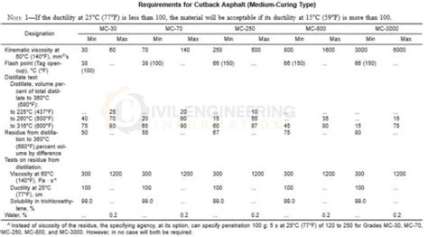 Bituminous Surface Treatment Bituminous Surface Treatment Cost