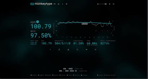 I Finally Hit A 100 Wpm For A Whole Minute Of Typing Rmonkeytype