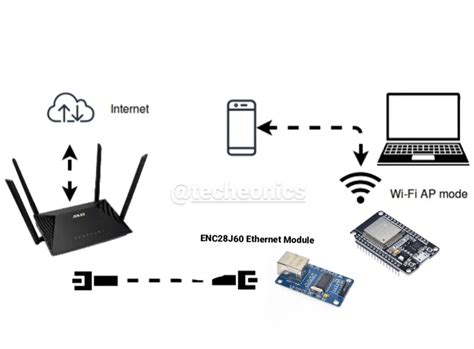 trying to build a esp32 based access point router r esp32