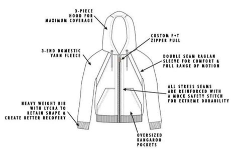 Names Of Hoodies At Jon Lefebre Blog