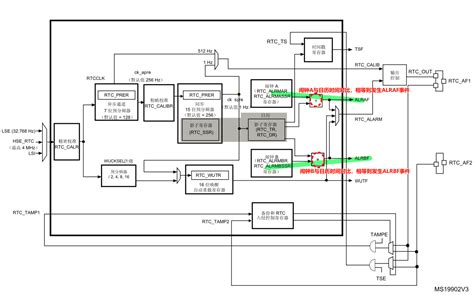 Stm32cubemx教程10 Rtc 实时时钟 周期唤醒、闹钟ab事件和备份寄存器stm32cubemx Rtc Csdn博客