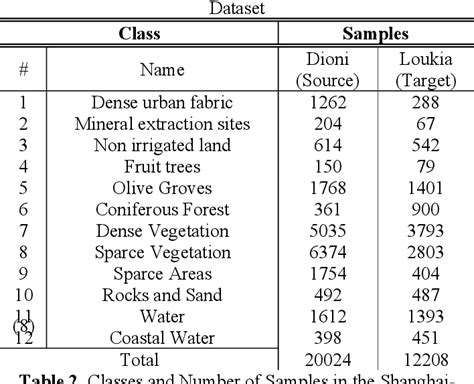 Figure 1 From Domain Adversarial Debiased Self Training For Hyperspectral Image Classification