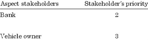 Detection And Resolution Of Cofl Ict Matrix Download Scientific Diagram