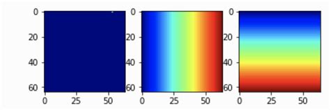 My Findings Coordconv坐标嵌入技术及其泛化性 Sen Yang