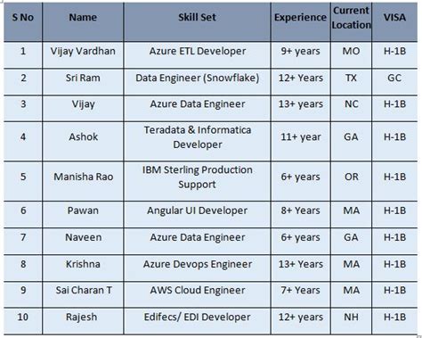 Bigdataengineer Devopsaws Azuredataengineer Dataengineer