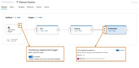 azure devops 1 introduction