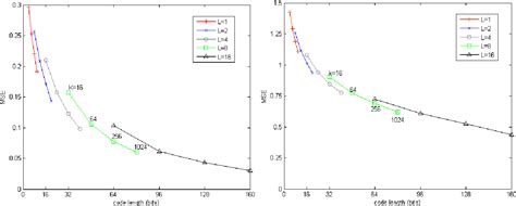 figure 1 from approximate nearest neighbor search by residual vector