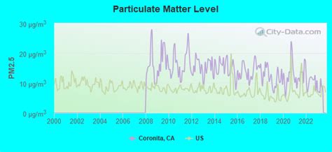 Coronita California Ca Profile Population Maps Real Estate