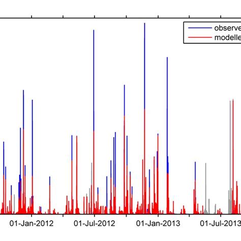 Keith Beven Distinguished Professor Lancaster University Lancaster Lu Lancaster