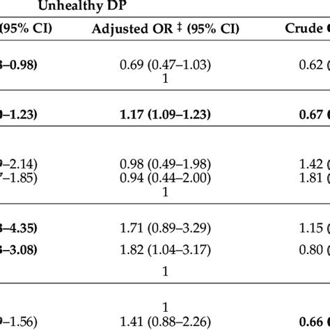 Multinomial Logistic Regression Analysis Of The Associations Between Download Scientific
