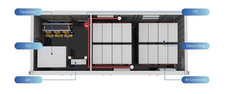 Bess ตู้ Xstorage รุ่น C20 ภาพรวม Eaton