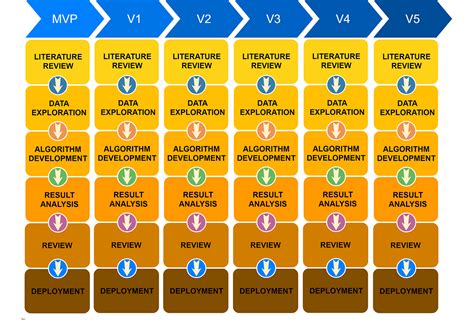 Data Science Agile Cycles My Method For Managing Data Science