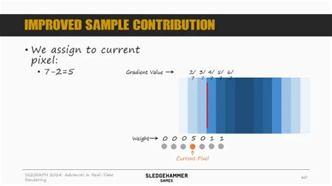 动态模糊或运动模糊motion Blur 介绍图像运动模糊 Csdn博客 动态模糊或运动模糊motion Blur 介绍图像运动模糊 Csdn博客