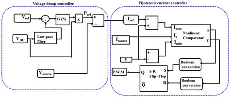Modeling And Simulation Of Autonomous Dc Microgrid With Variable Droop