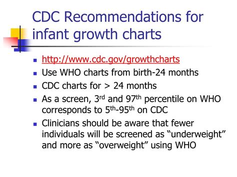 Ppt Growth And Development Powerpoint Presentation Free Download