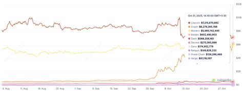 Zcash Zec Vs Monero Xmr Which Is The Better Privacy Coin In 2026