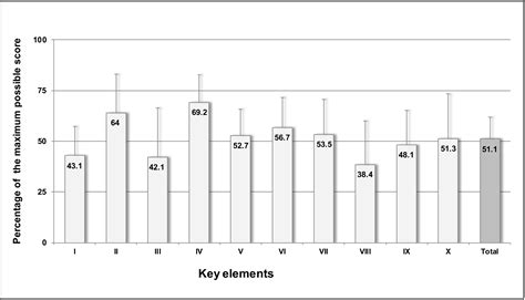 Evaluation Of The Safety Of Medication Use Systems In Hospital
