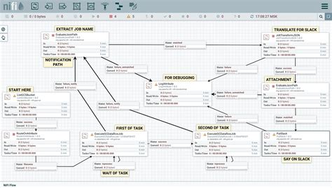 What Is A Semantic Web Knowledge Graph The Main Building Blocks By Maksim Kolchin