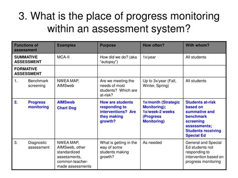 Teacher Progress Monitoring At Francine Fitzgerald Blog