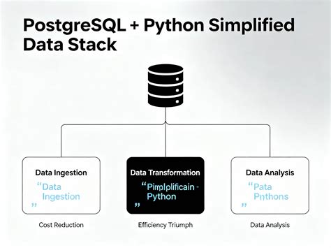 Normalization Vs Denormalization In Sql Pros Cons And Use Cases