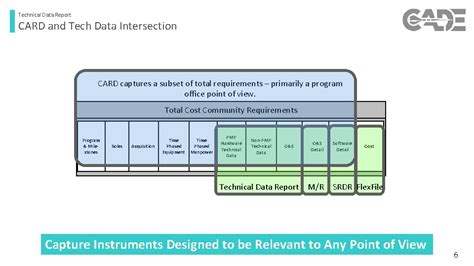 Cost Assessment Data Enterprise Technical Data Did Examples