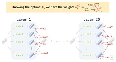 questions about differentiable neural architecture search · issue 9